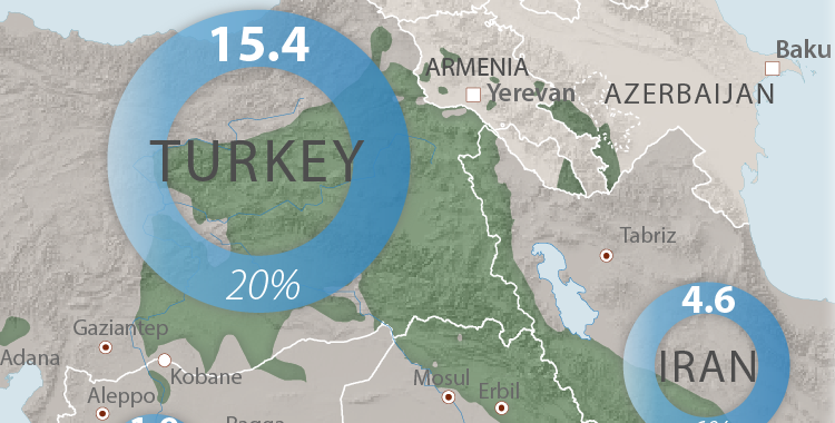 Kurdish people groups – cartoMission