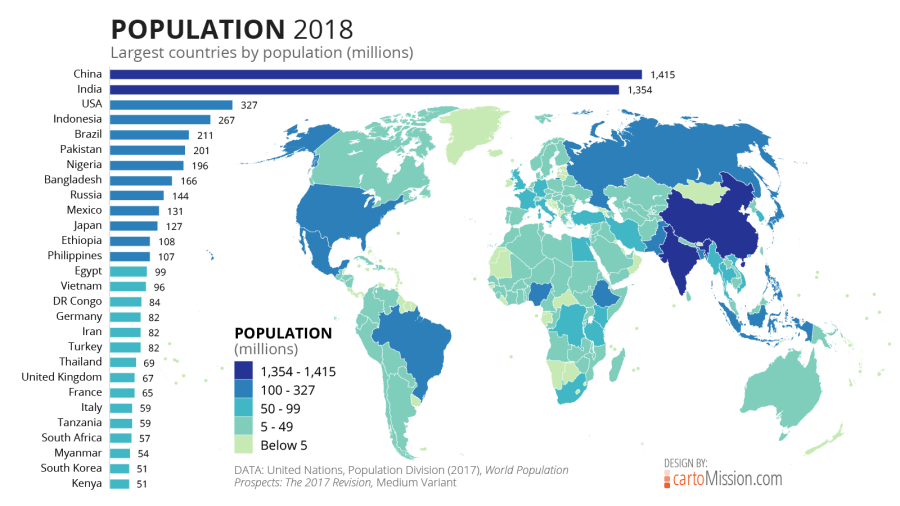 Population 2018 – cartoMission